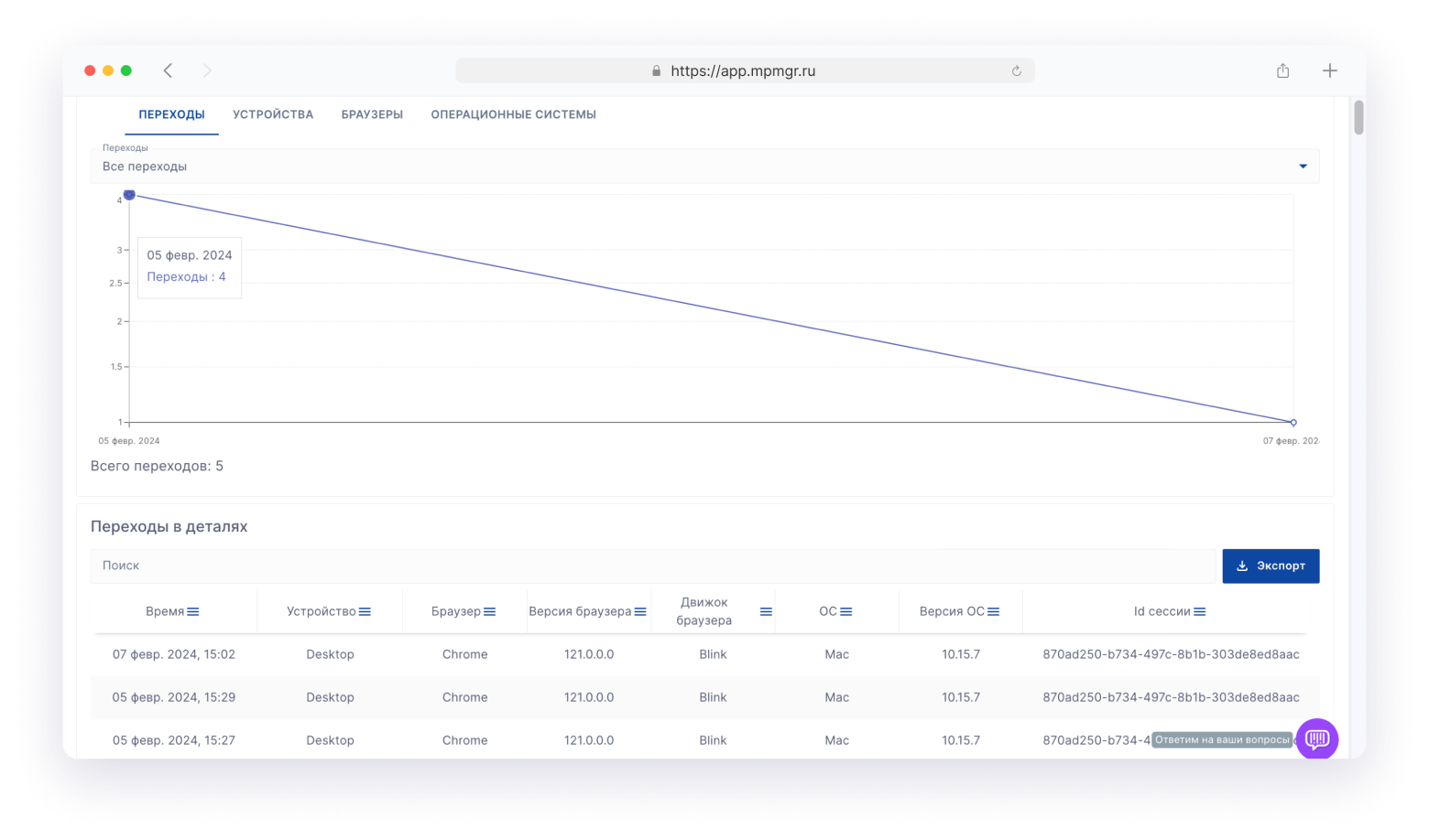 MP Manager — Продвижение на маркетплейсах Wildberries, Ozon и Яндекс.Маркет