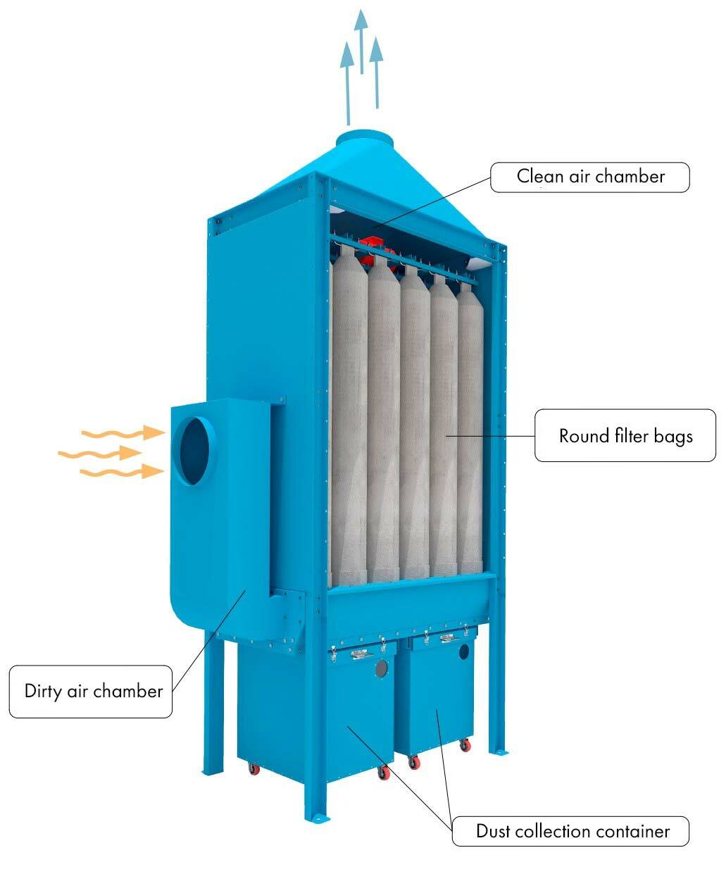 Vortex Vibro CP: Baghouse Dust Collector | USA-Made by Torch-Air