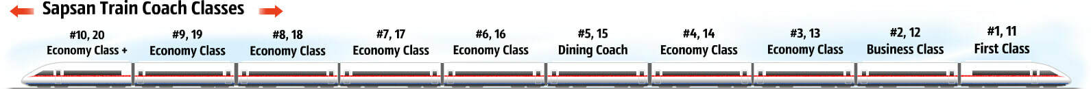 Sapsan Classes - Sapsan High Speed Train Seat Map