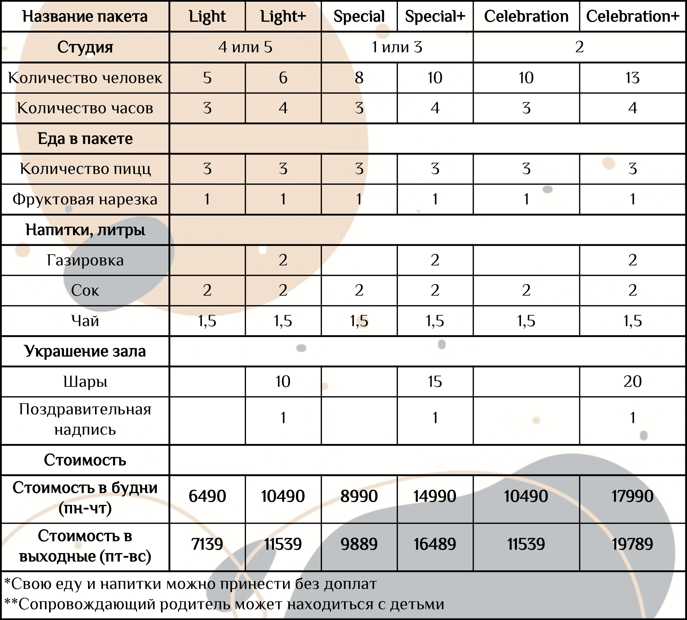 Стоимость готовых пакетов