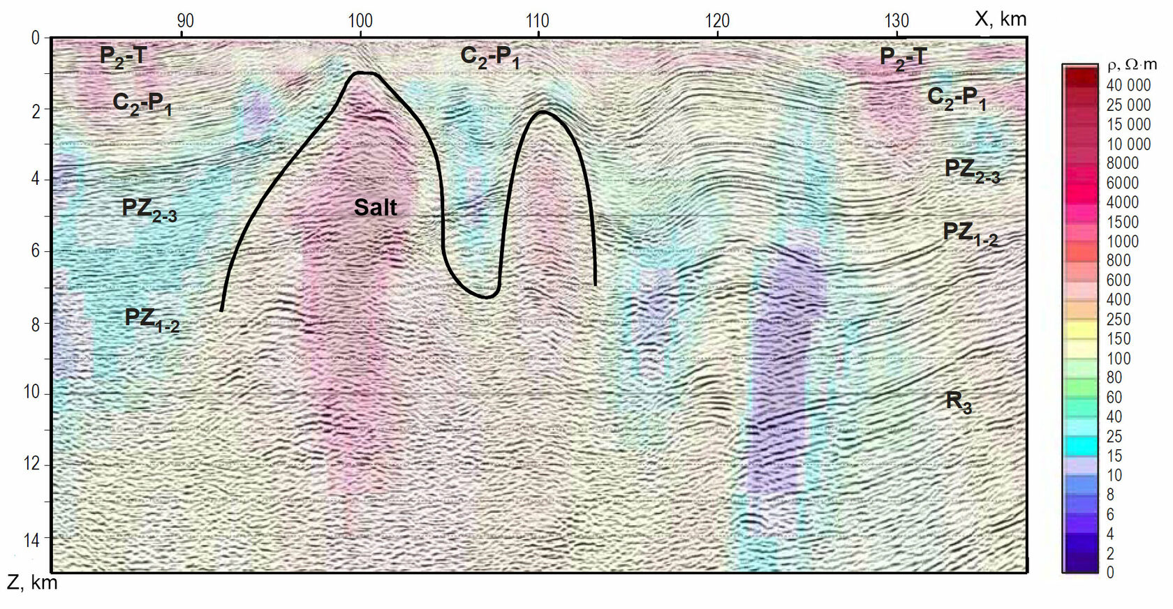 Hydrocarbon exploration