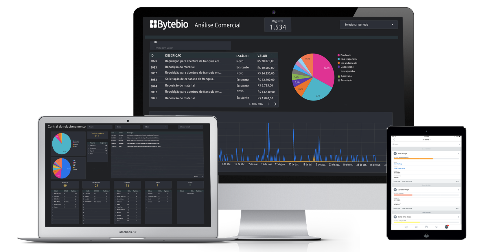 Bitrix24 PowerData: Extrator de dados para dashboards - Bytebio