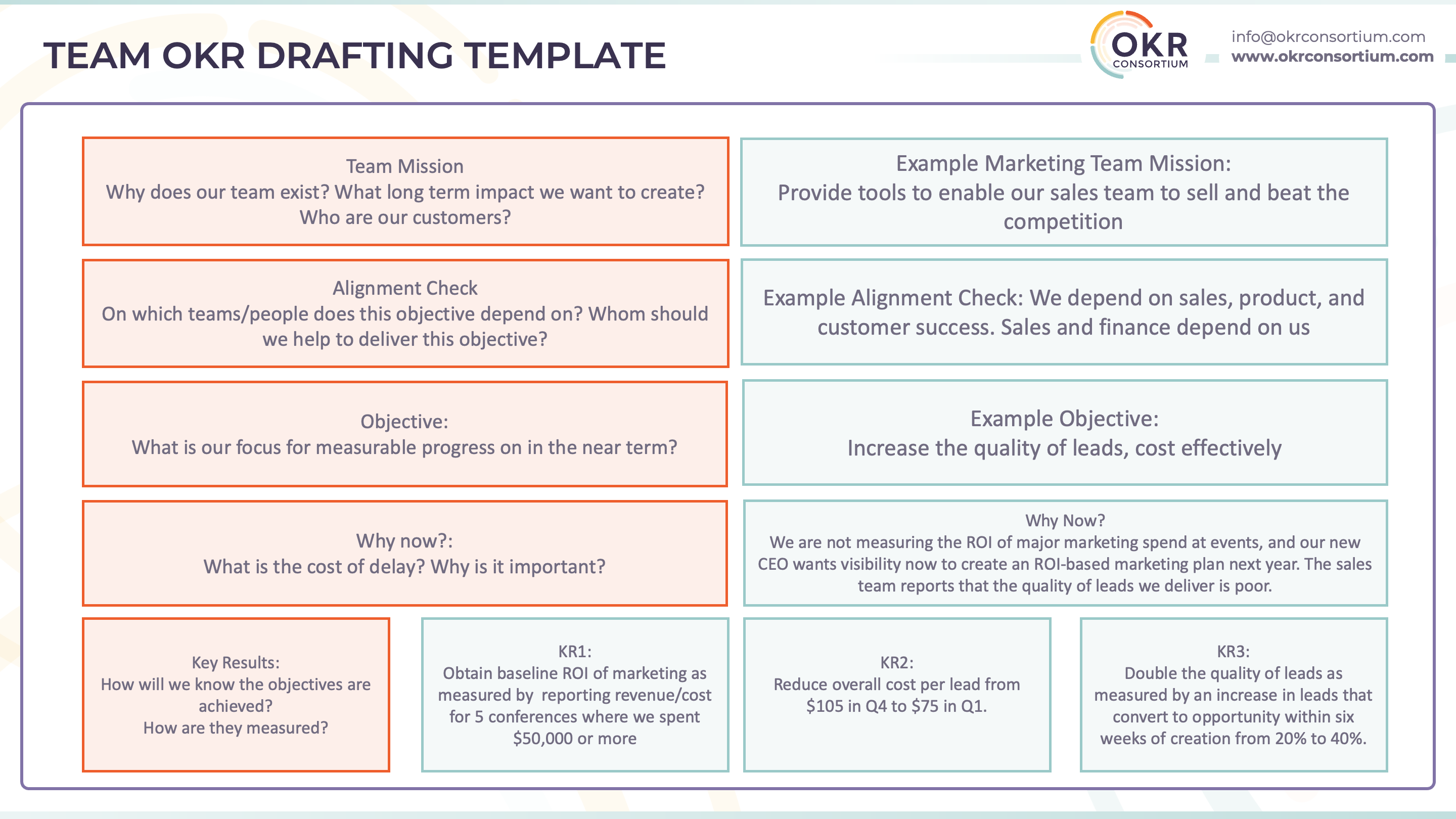 Team OKR Drafting Template | OKR Consortium