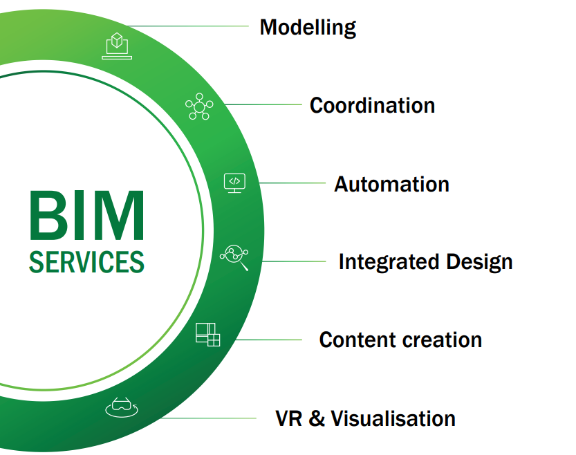 BIM development steb-by-step BIM development steb-by-step