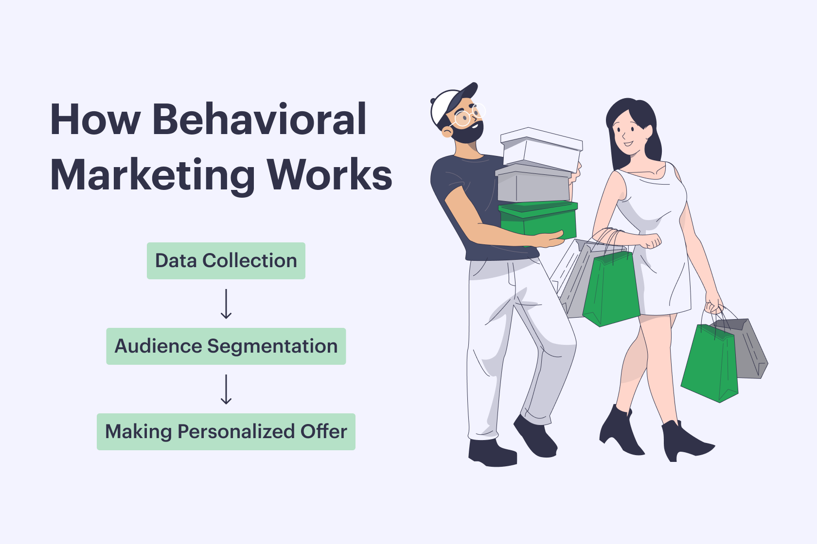 How Behavioral Data in Marketing can Boost your Online Store Sales