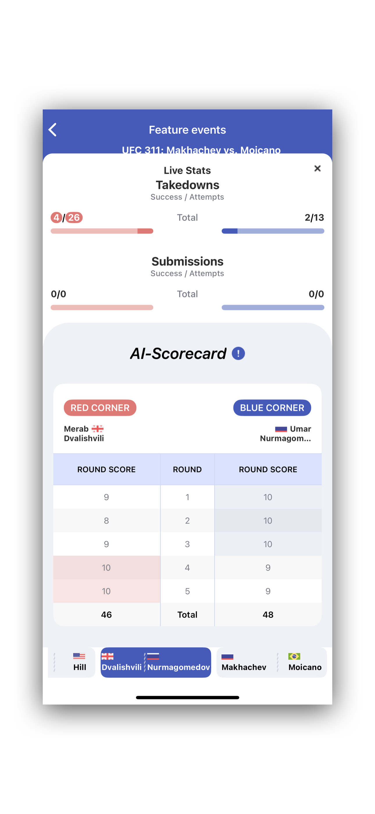 Live UFC Stats Alternative & Real-Time Fight Analytics | Significant ...