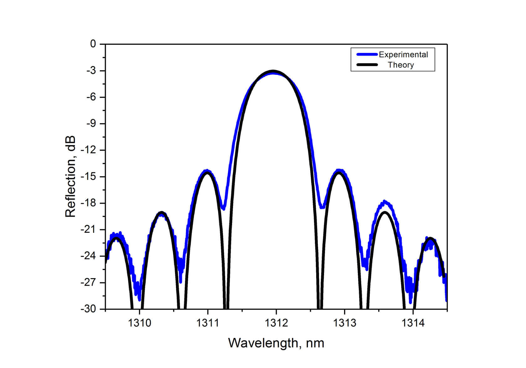 GREITLEX-PHOTONICS|UNIFORM FBG