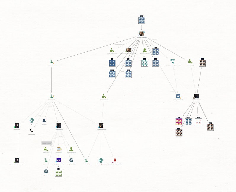 Практический курс по методам сбора и анализа информации из открытых ...