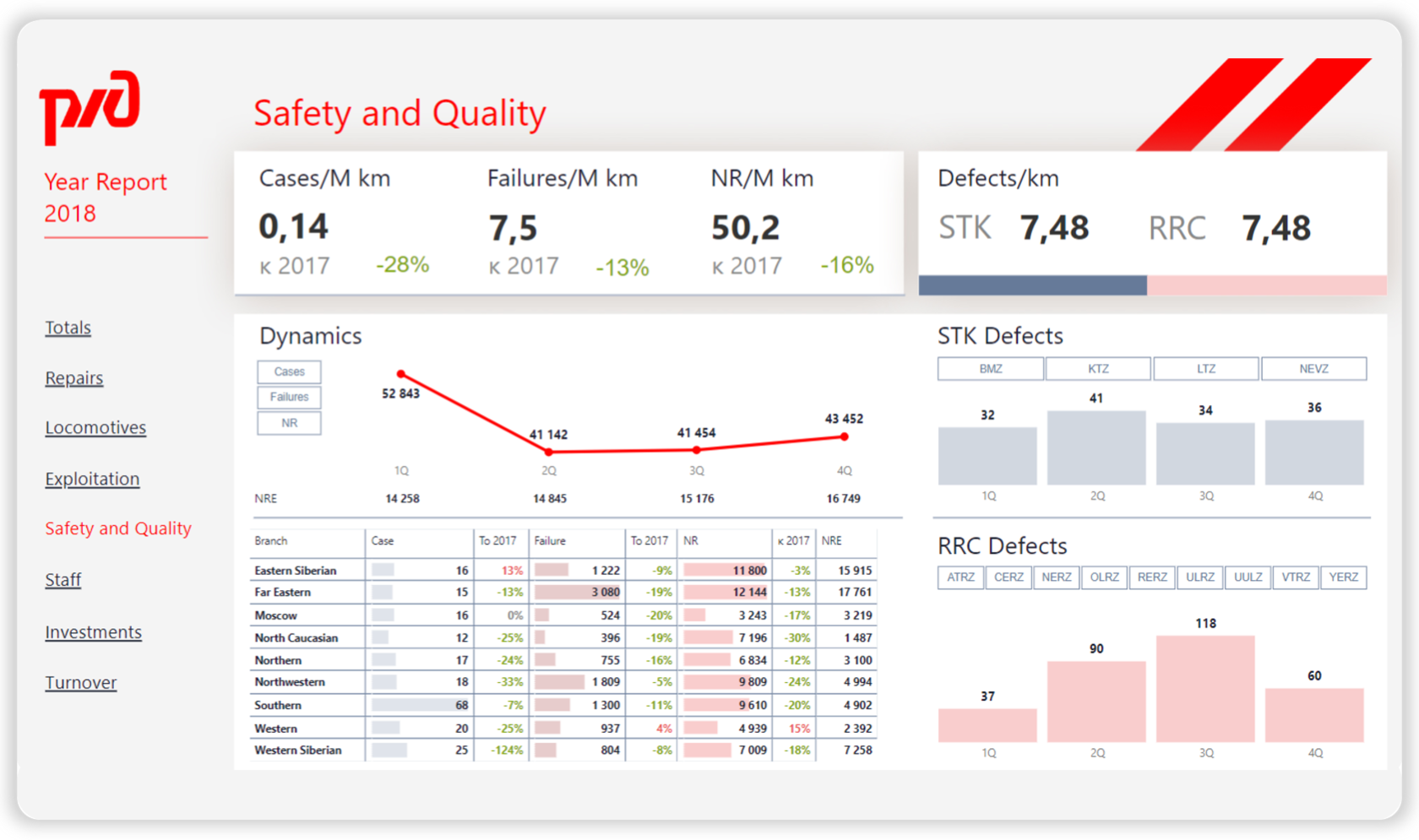 Gallery of Dashboards Examples and Data Visualization Samples