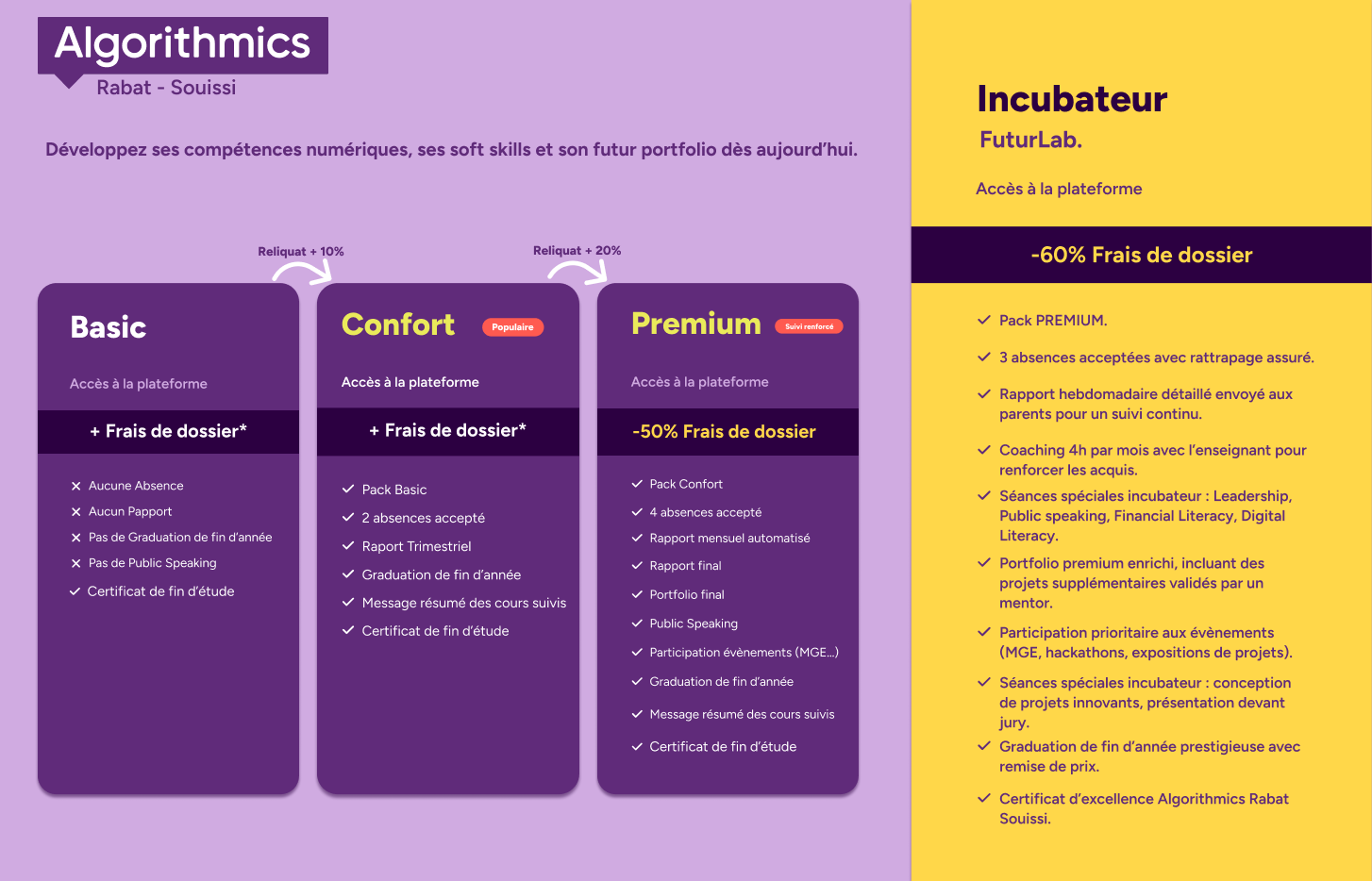 Algorithmics Rabat Souissi | École n°1 de programmation