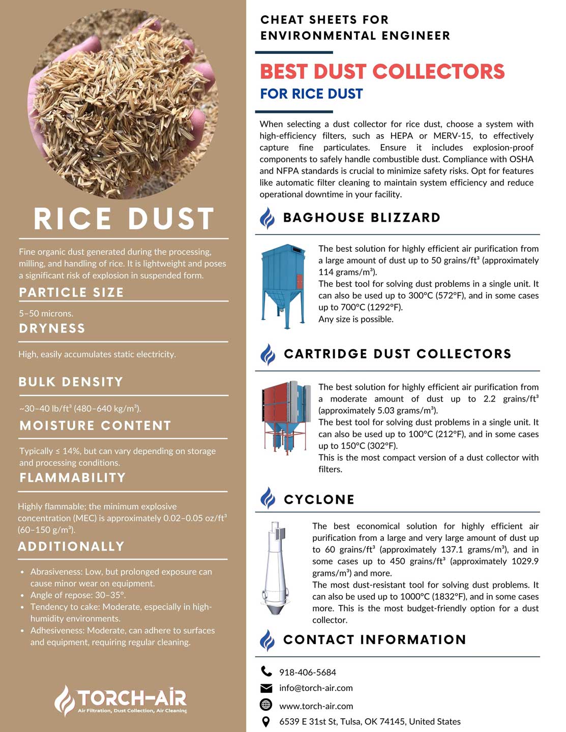 Rice Dust in Milling: Health Risks, Emission Control & Explosion Safety