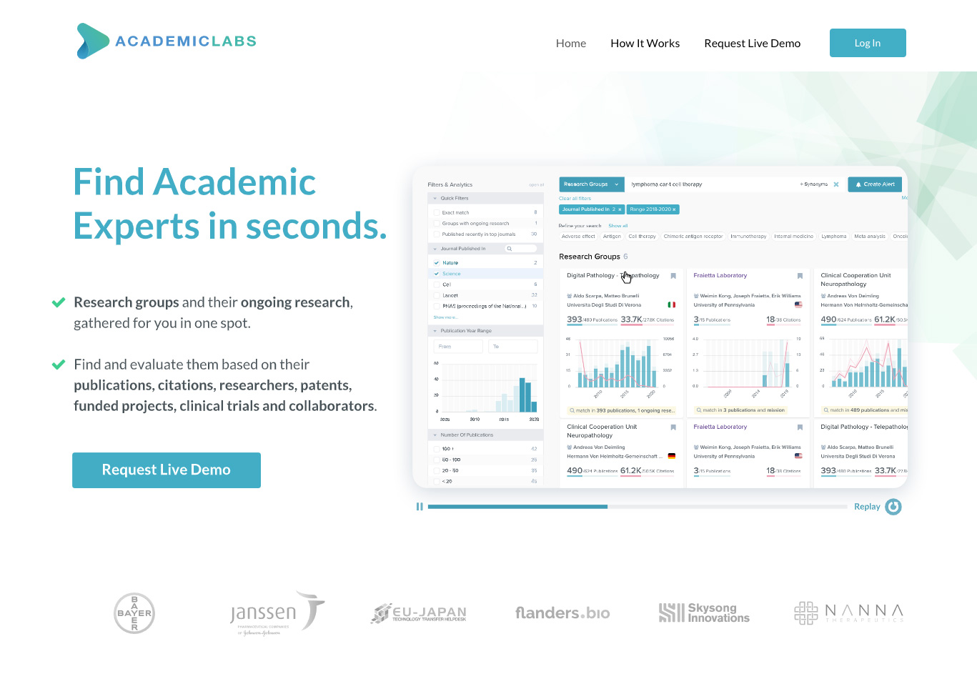 AcademicLabs - There's a better way to find academic expertise.