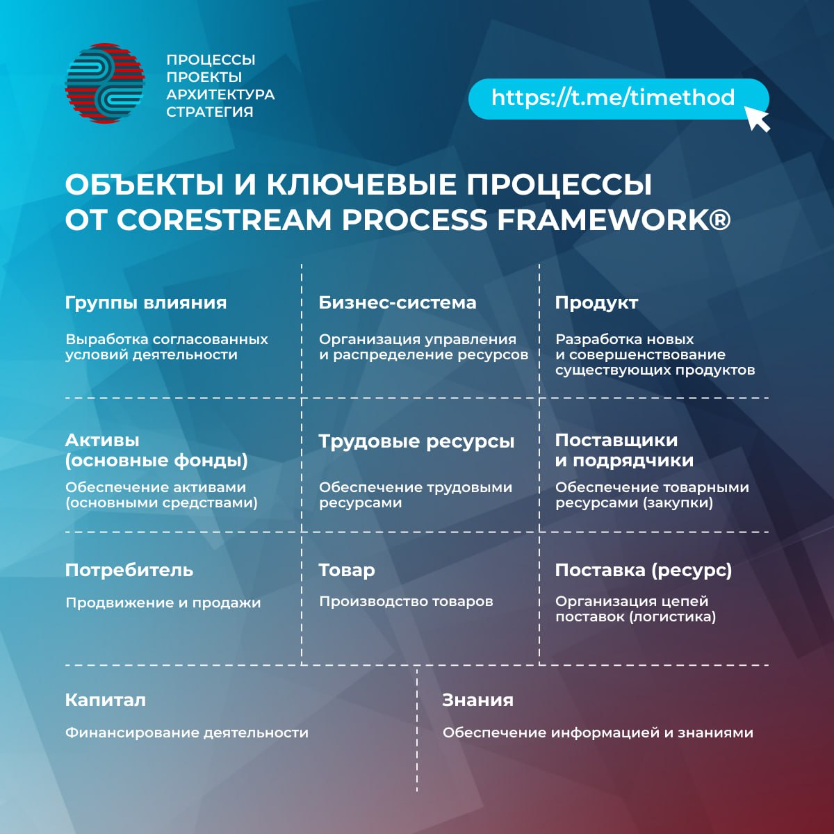 Классификатор CoreStream Process Framework