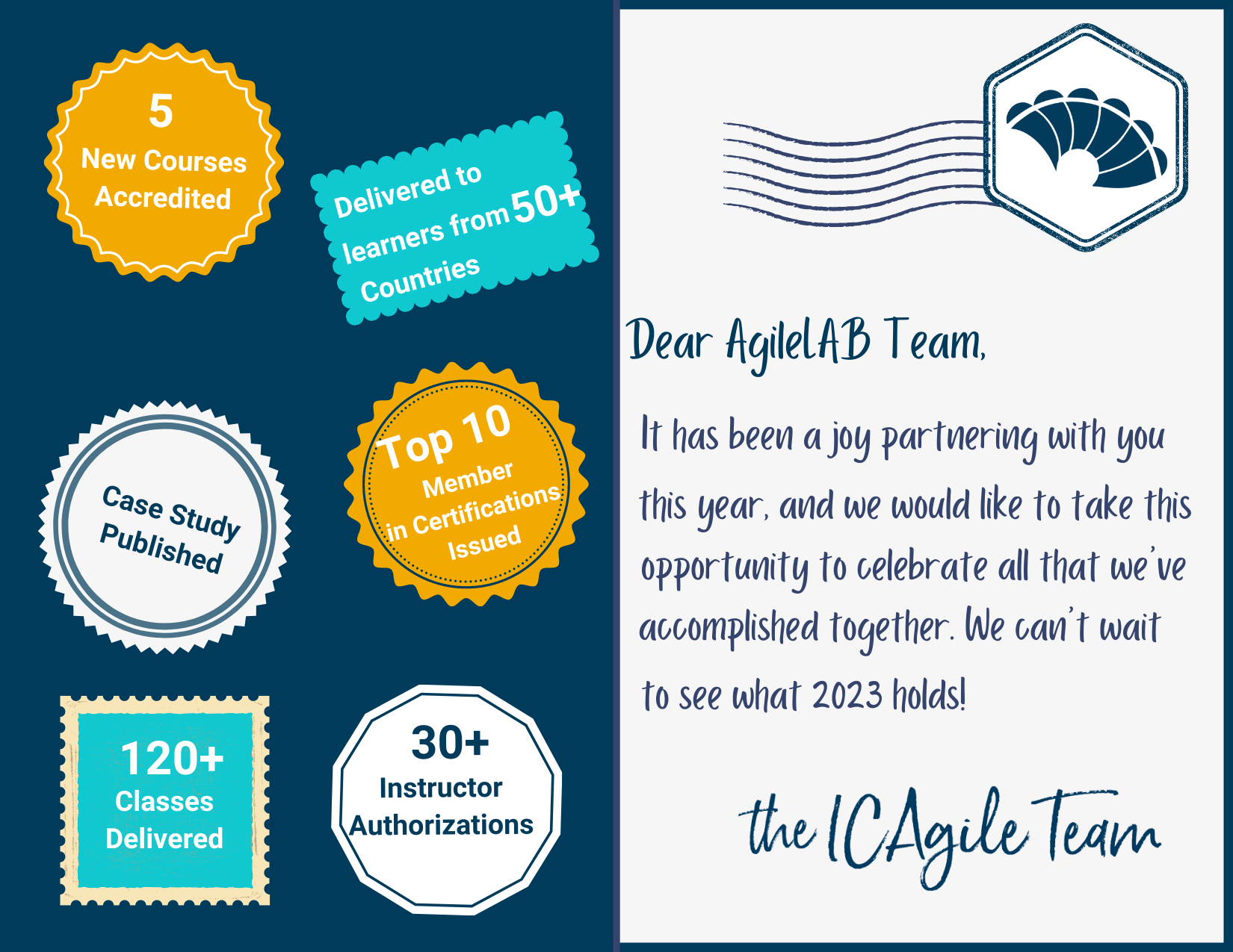 Agilelab Agile Transformations Consulting And Education