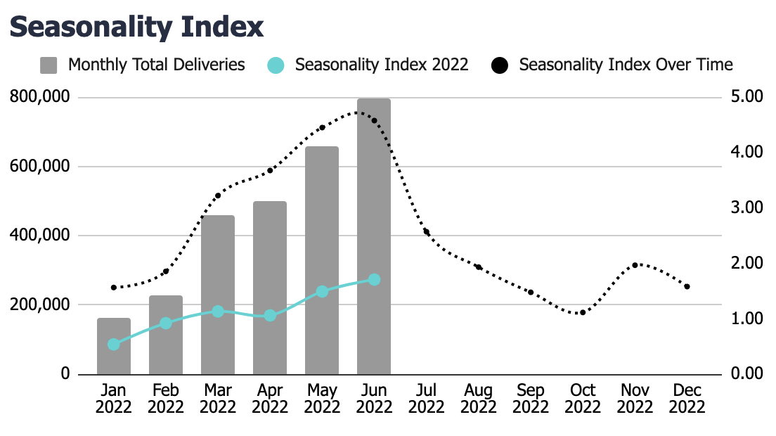 Why Delivery Volume is a Great Target Metric for Email & SMS Campaigns