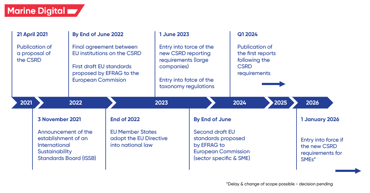 How a Focus on ESG Transparency Will Impact Business