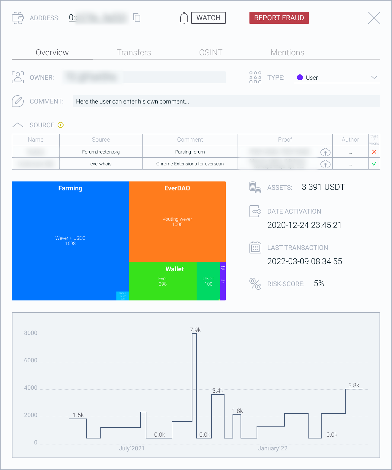Bholder is a tool for analyzing transactions and addresses