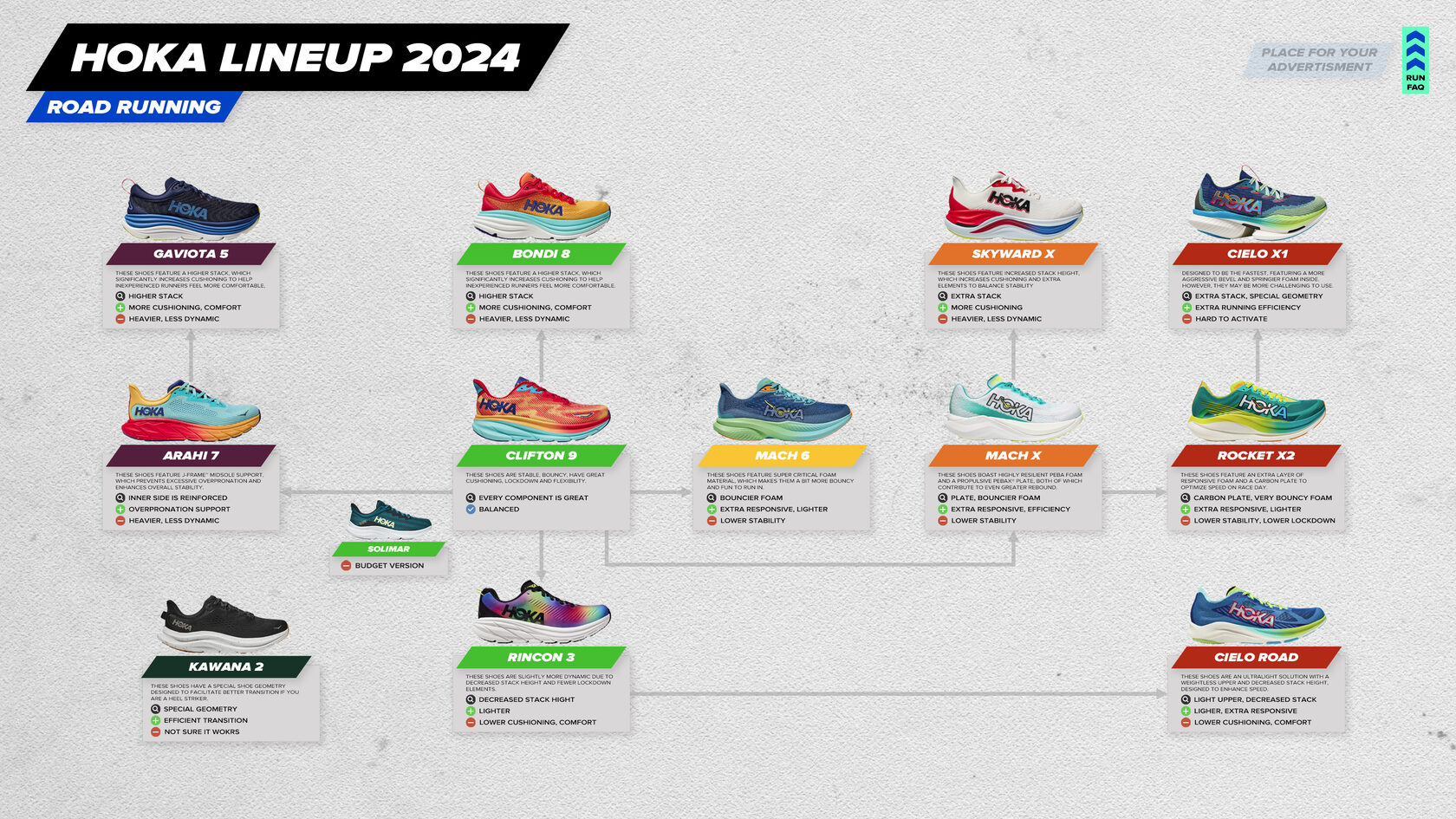 Hoka Road running shoes lineup 2024