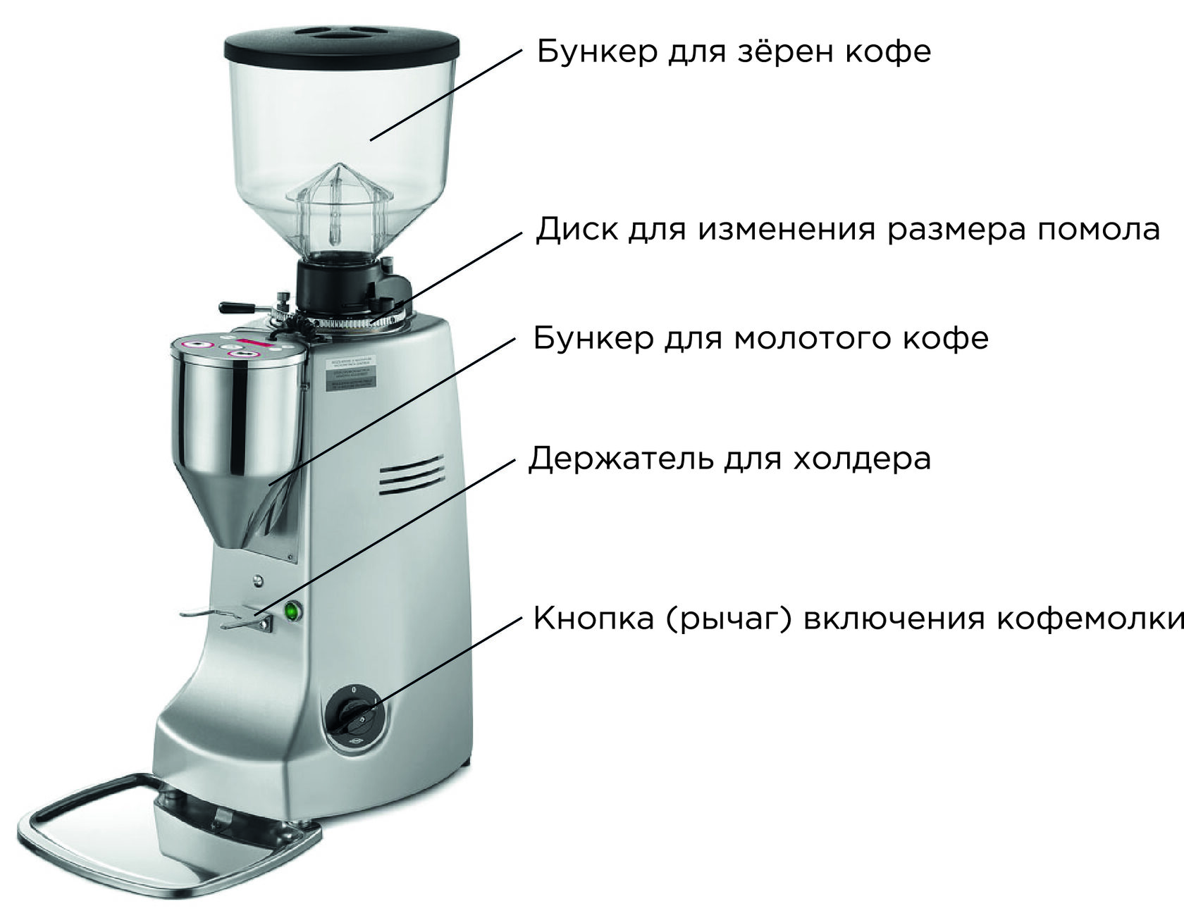 Краткая инструкция бариста