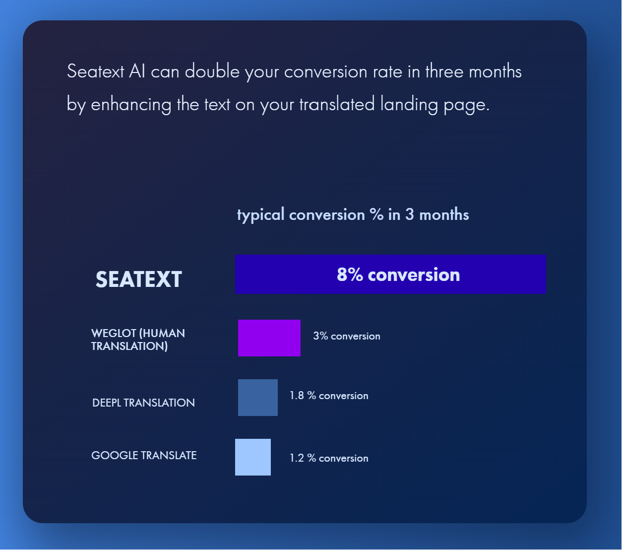 Seatext AI - 4 AI tools . Website personalization