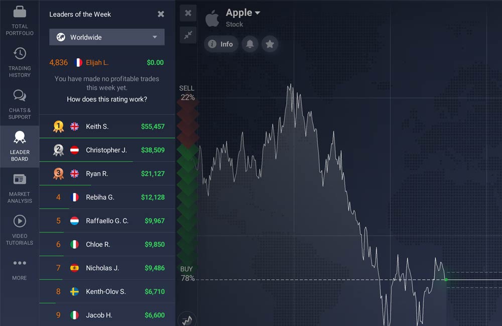 Cheapest Share Trading Platform South Africa 2021 (☑️ Updated)
