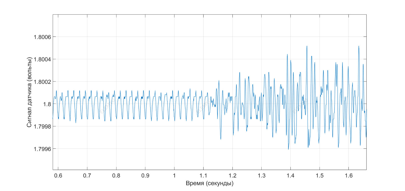 Sensor MH-BPS101. Examples of EMG and EEG signals