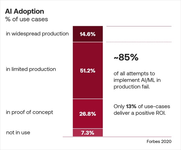 AI in the factory digitalization strategy gives electronics ...