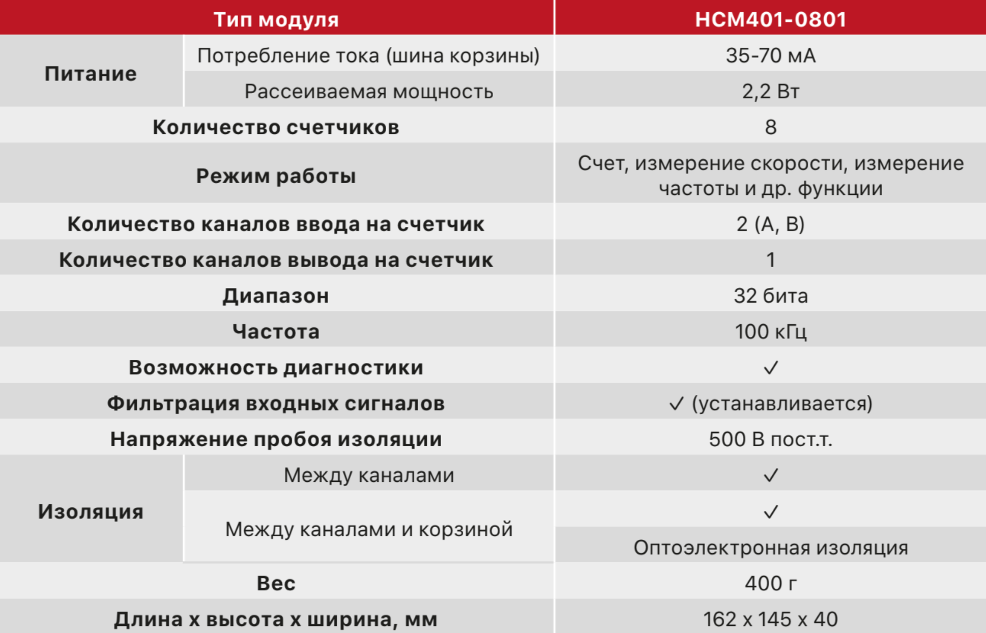 NA400 PLC - программируемый логический контроллер ATEKON