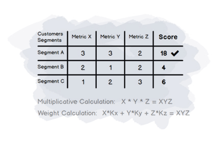 Segment Scoring