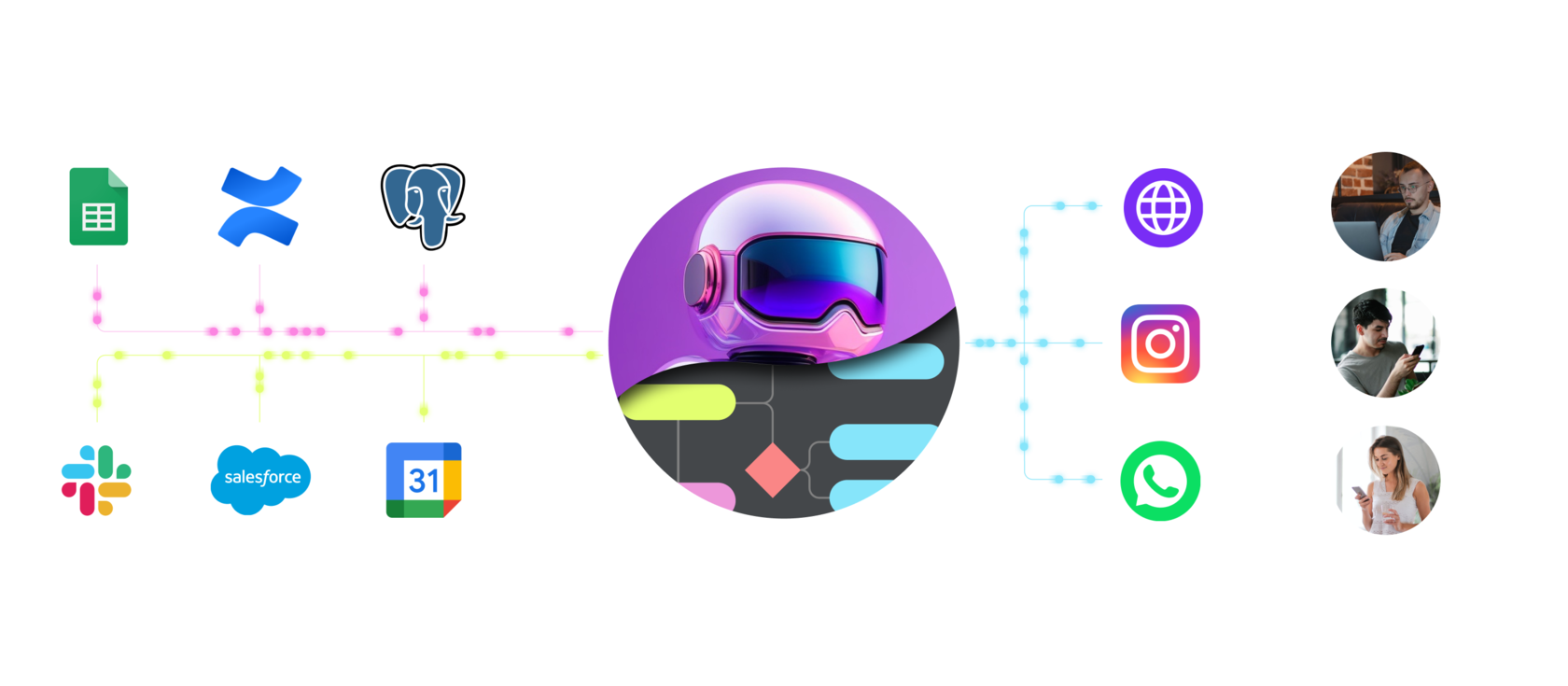 Loqos AI — Bots for marketing & sales automation