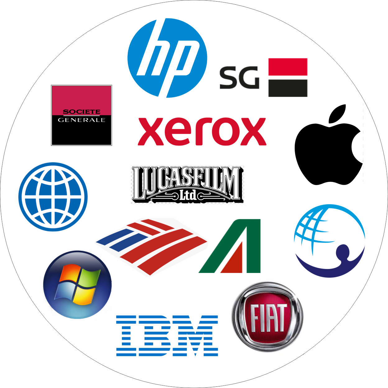 Pyramid of Logical Levels. Robert Dilts