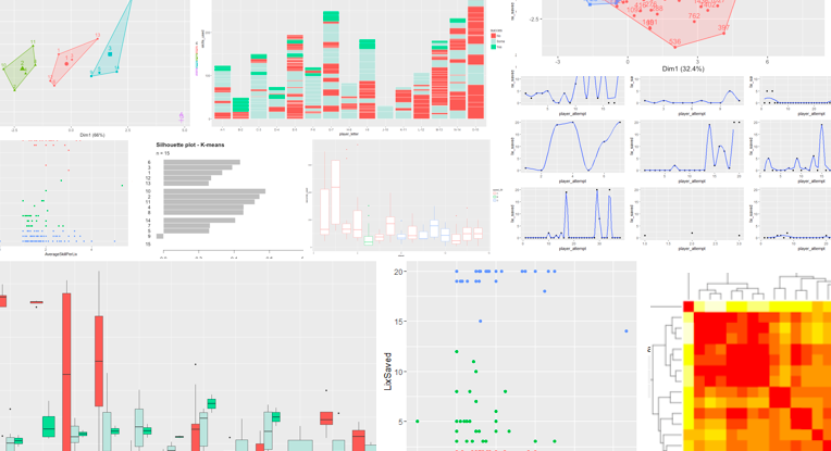 Clustering Tool