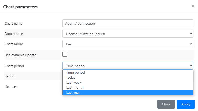 Knowledge base PIX - Master - Dashboard