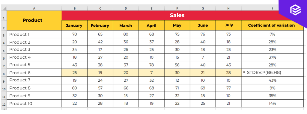 XYZ Analysis: A Comprehensive Guide to Demand Variability and its ...