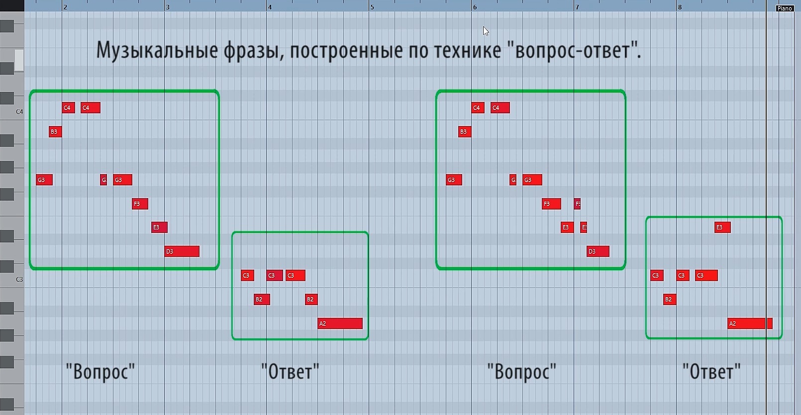 Видеокурс "Аккордовые прогрессии топовых исполнителей"