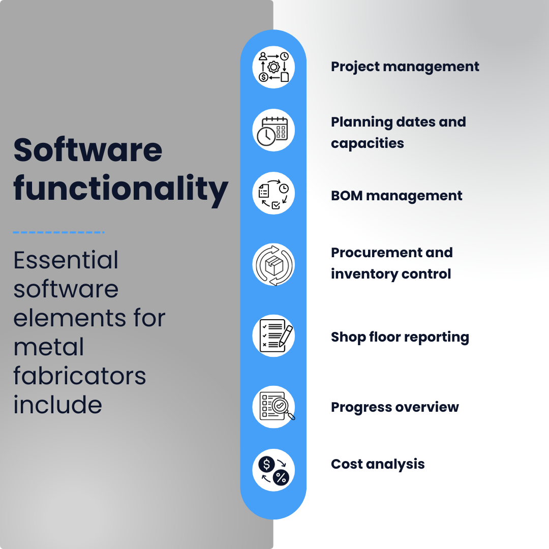 Choosing the Best Metal Fabrication Software: Top 6 Options Explored Choosing the Best Metal Fabrication Software: Top 6 Options Explored