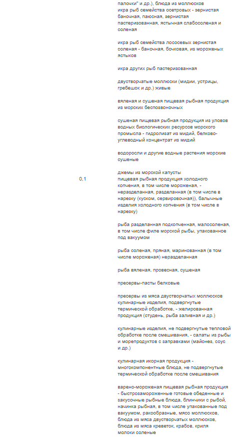 Technical Regulation of the Eurasian Economic Union "On the safety of fish and fish products ...