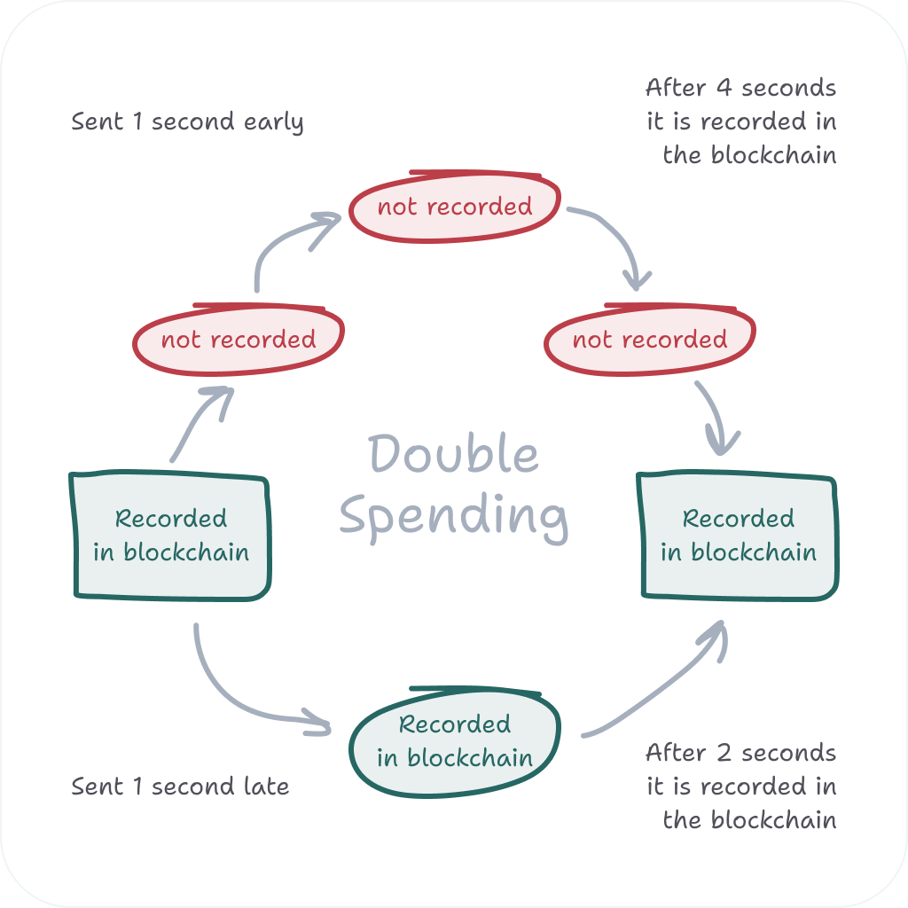 Lesson №1. Blockchain