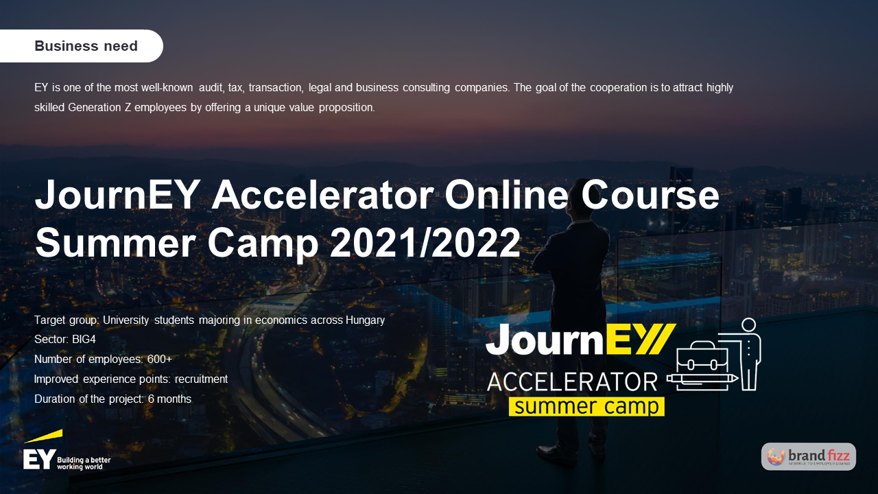 Transformative recruitment event for EY Hungary: Journey Accelerator ...