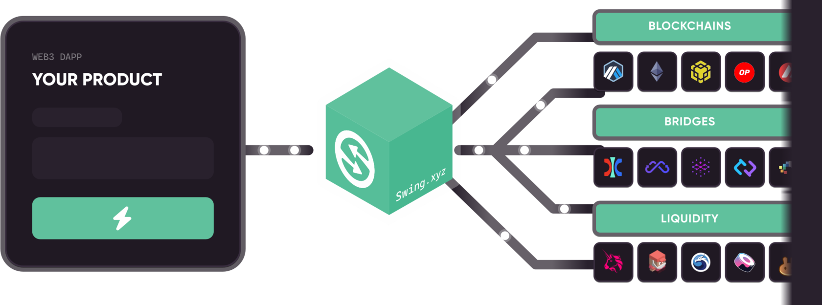 Swing.xyz | Multi-chain crypto & bridge aggregator