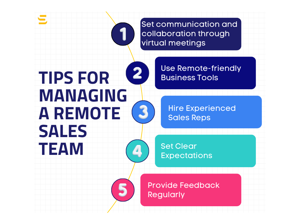 How to Manage a Remote Sales Team