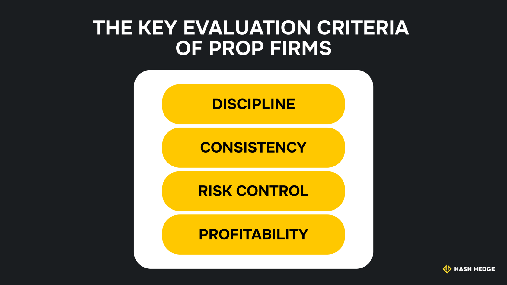 Prop Firm Challenges - Guide to Passing and Getting Funded
