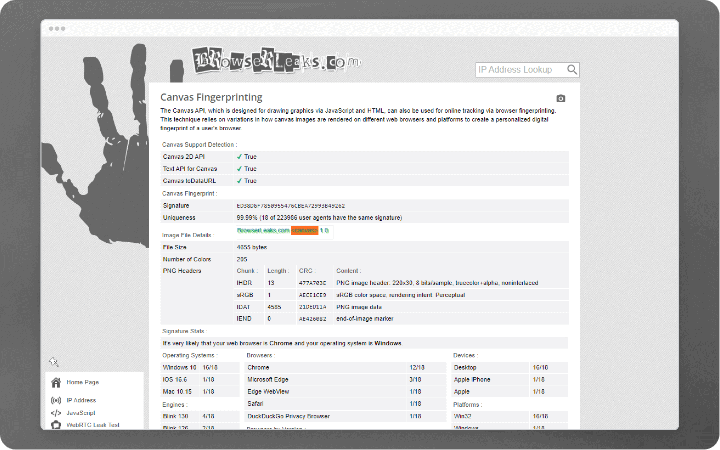 What Canvas fingerprinting is and how it works