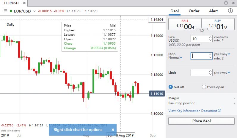 Cheapest Share Trading Platform South Africa 2021 (☑️ Updated)