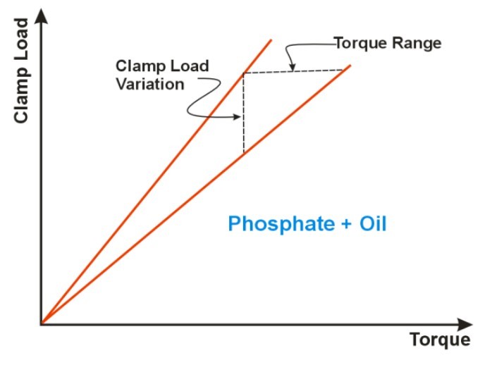 Torque + Angle tightening strategy – Russian carmakers are using ...