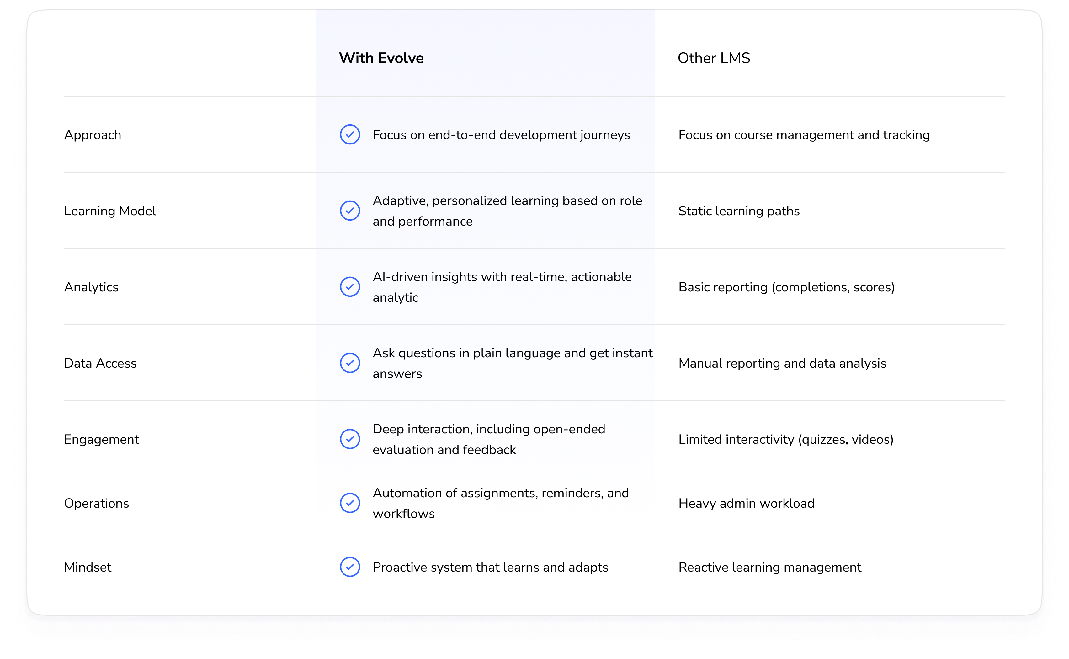 AI Training Platform for Corporate Learning | Evolve