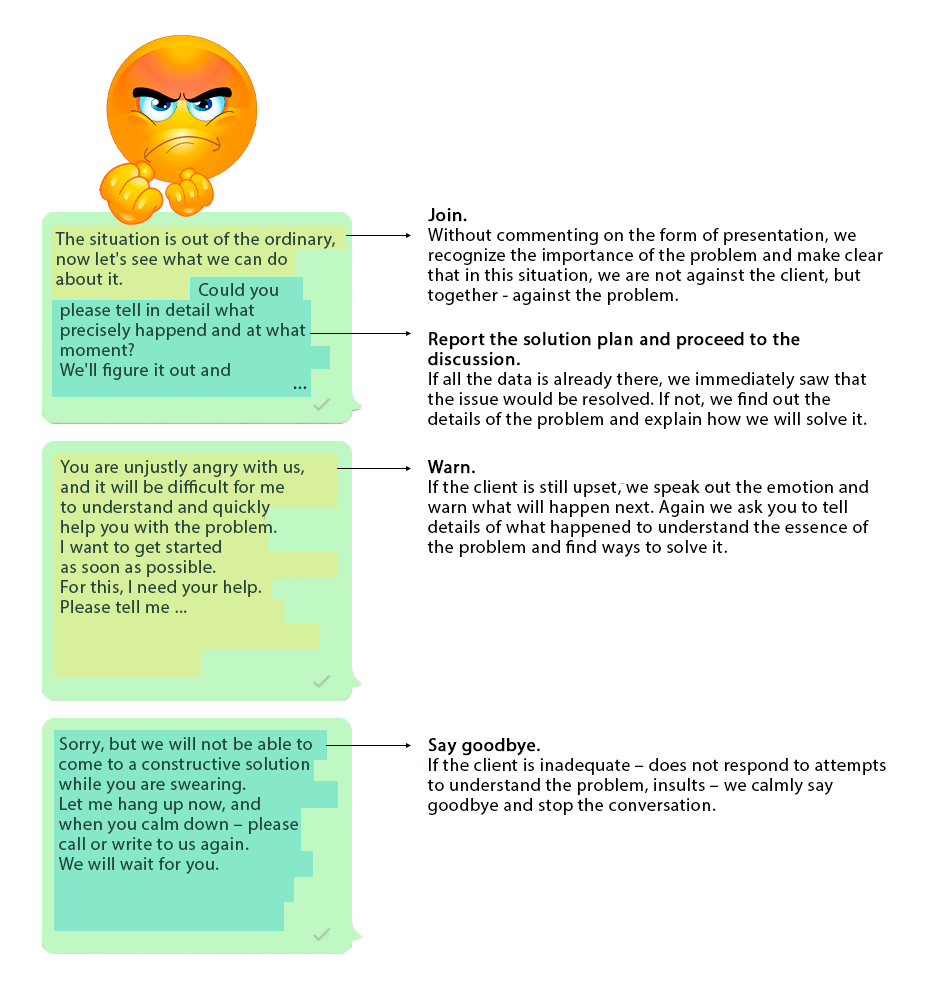 How to manage customer emotions: step-by-step instructions for IT ...