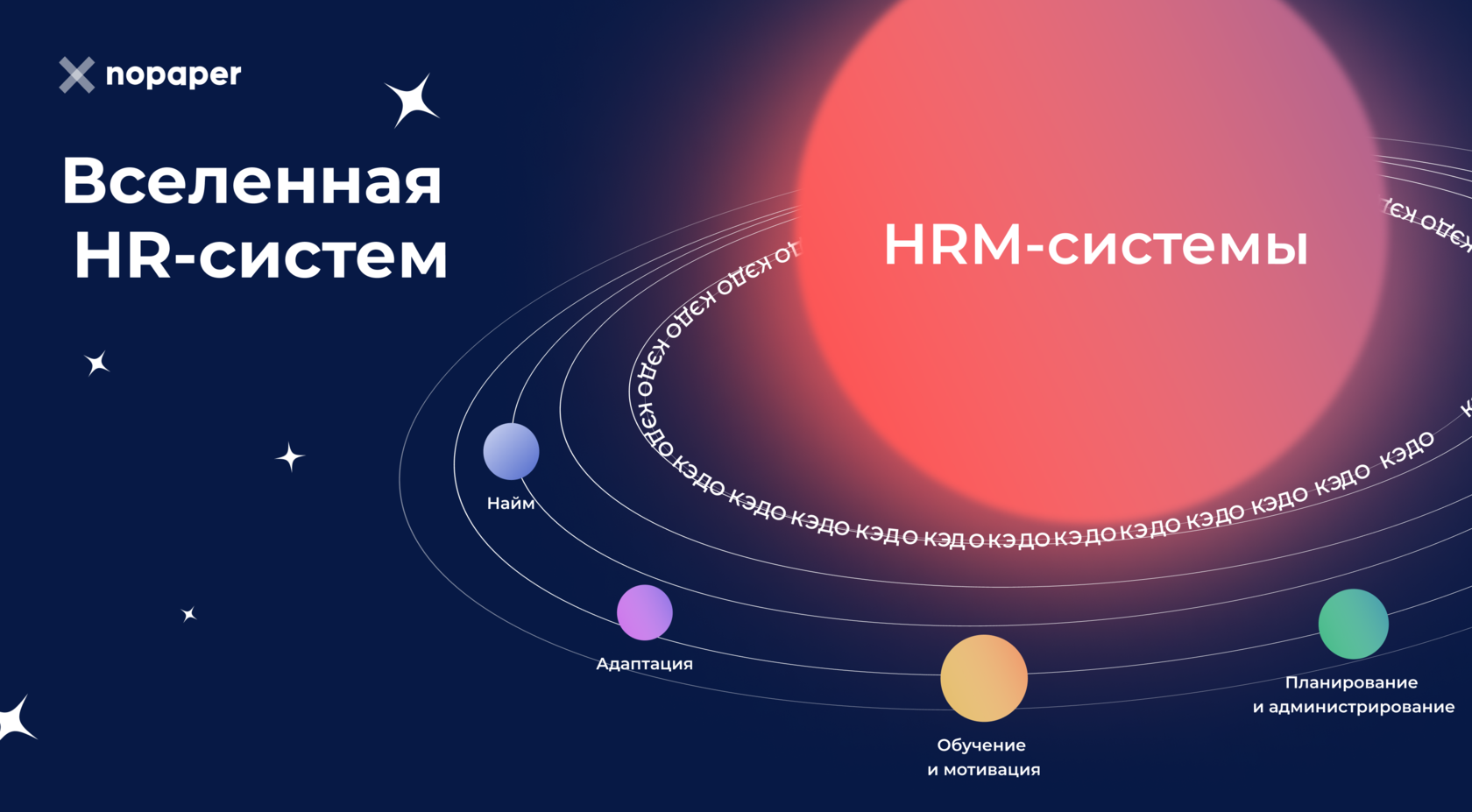 Карта HR-сервисов | Nopaper