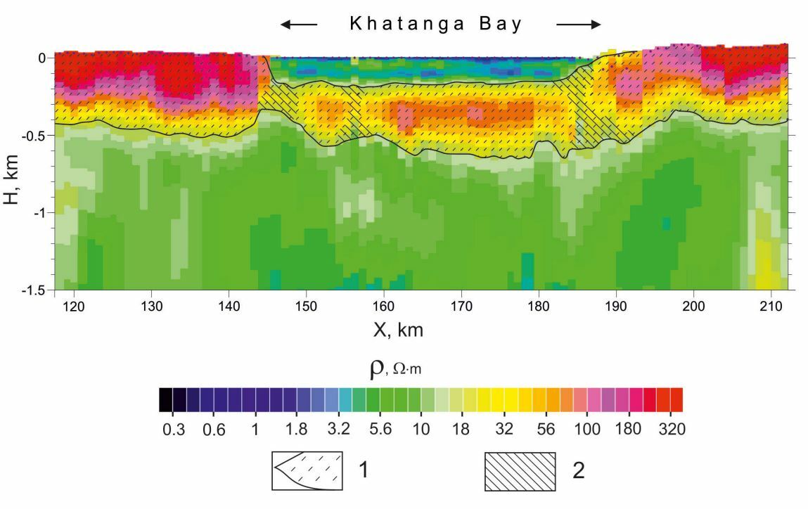 Hydrogeology & Geocryology