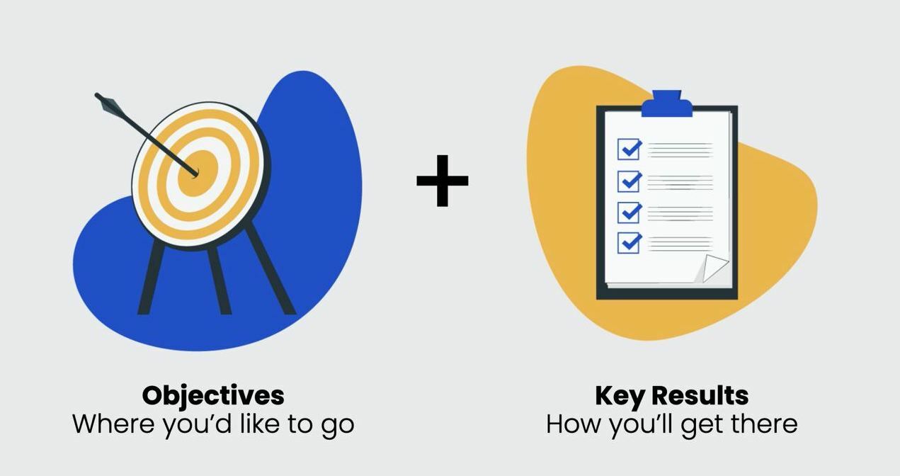 OKR's: How John Doerr's Formula Makes Companies Grow